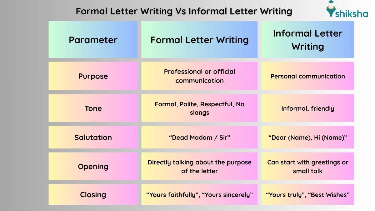Formal Letter Writing: Structure, Examples, Writing Tips