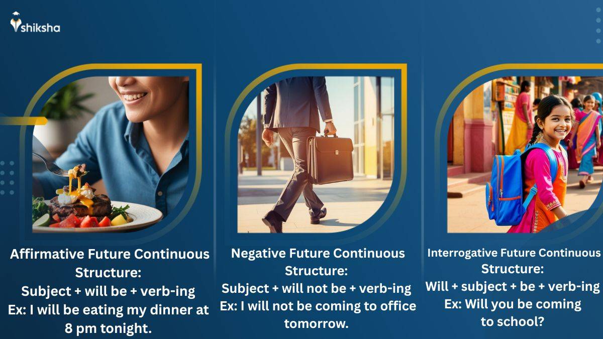 English Future Continuous Tense: Meaning, Questions, Rules, Preparation ...