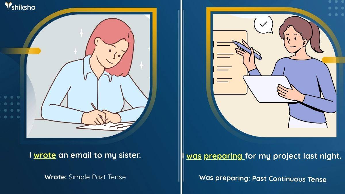 English Past Tense: Overview, Rules, Examples, Preparation Tips