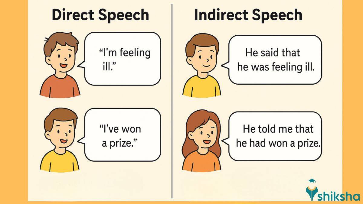 Direct and Indirect in English: Definition, Rules, How to Convert ...