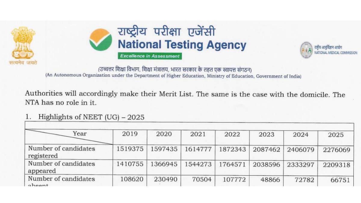 NEET UG 2025 Result Declared: No Candidate Score Full 720 Marks; Mahesh ...