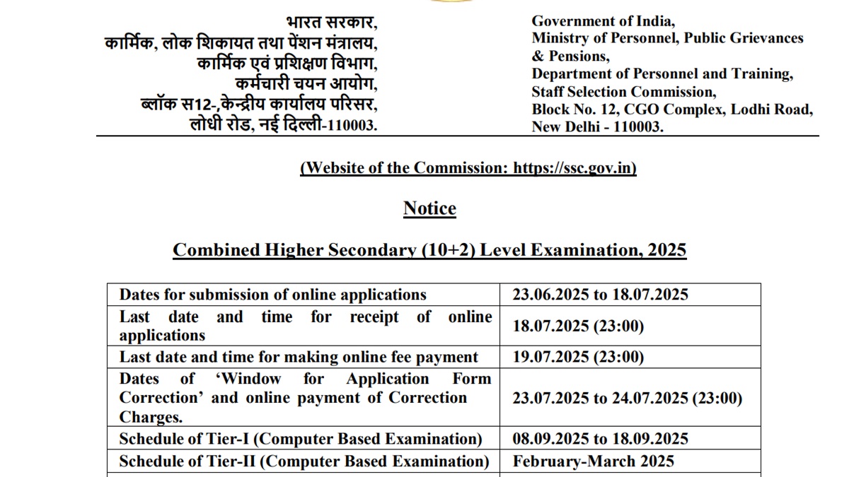 SSC CHSL 2025 Notification & Application Form Released for 3131 Vacancies; Apply Online @ssc.gov.in