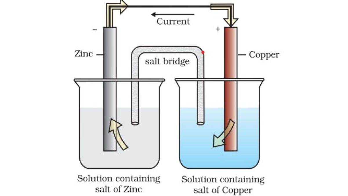 What is Galvanic Cell? Definition, Principles, Applications, Uses ...