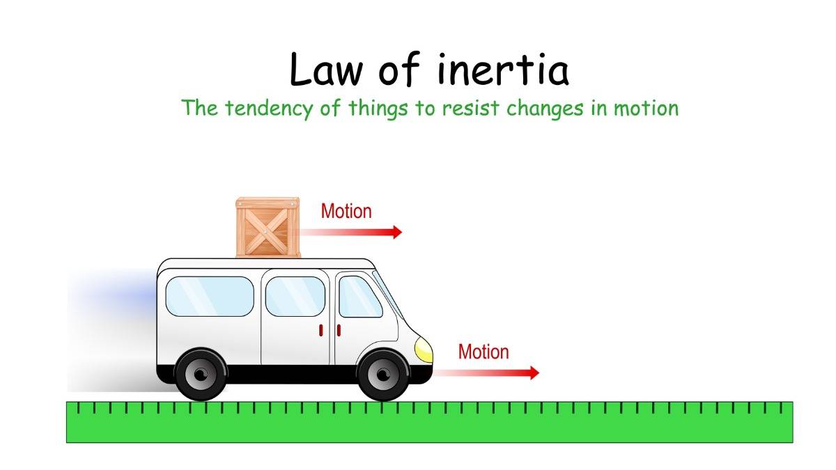 Law of Inertia: Class 11 Notes