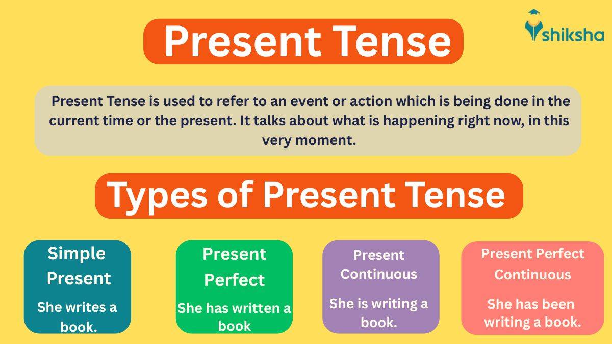 Present Tense: Definitions, Examples, Types & Exercises with Answers