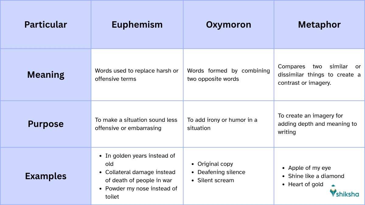 Euphemism: Meaning, Examples, List of Words & Worksheet with Answers