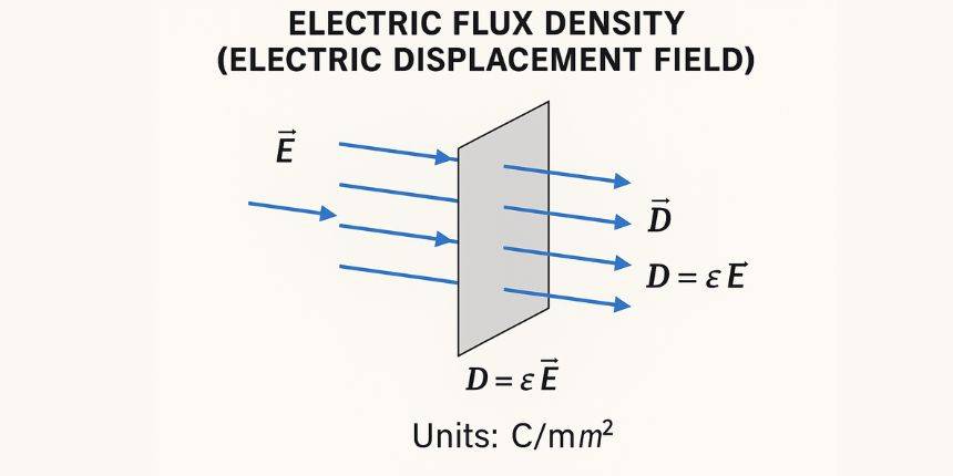 Electric Flux: Definition, Formula, Derivation, Applications, Important ...