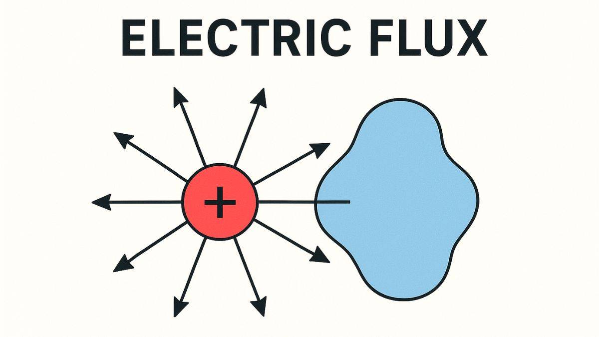 Electric Flux: Definition, Formula, Derivation, Applications, Important ...