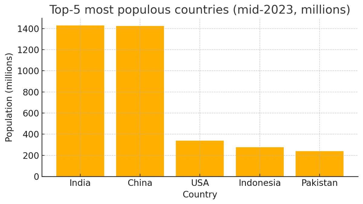 Graphical Representation of Data in Statistics