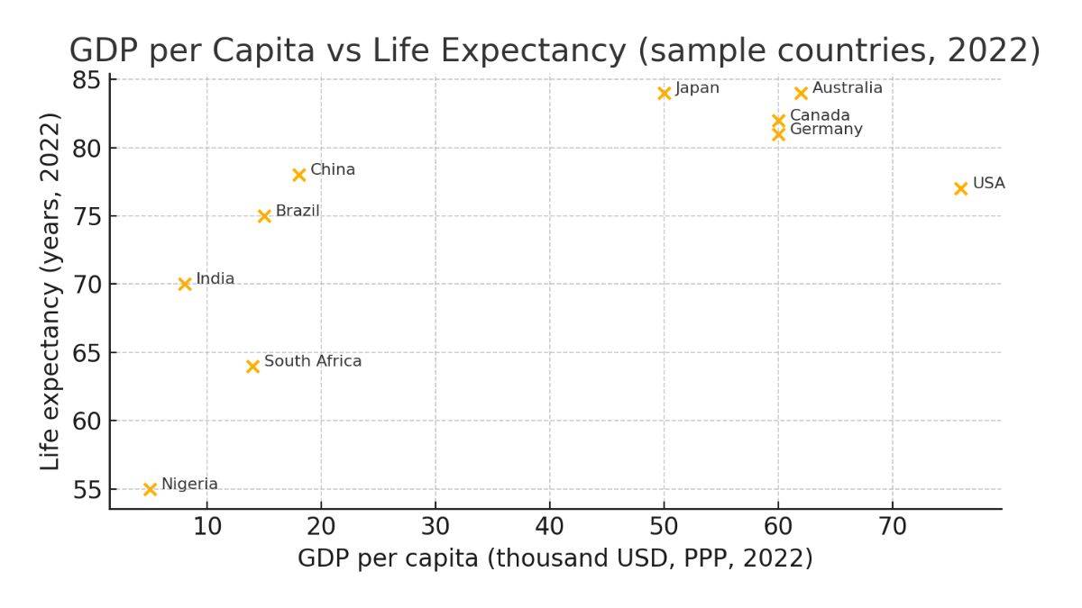 Graphical Representation of Data in Statistics