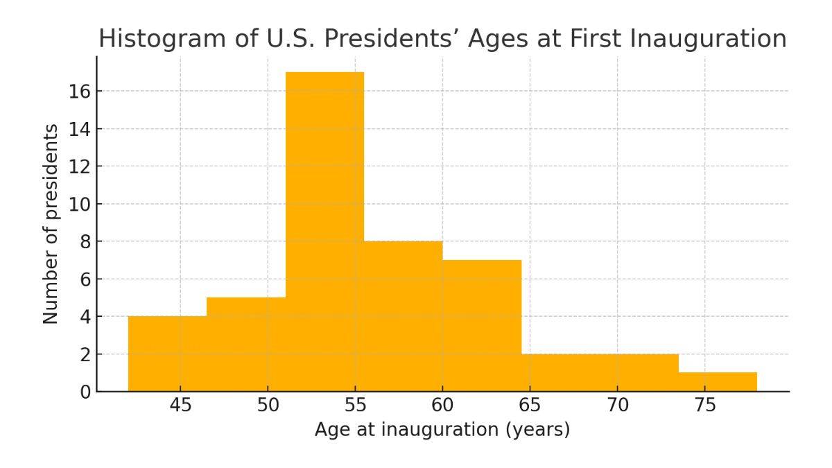 Graphical Representation of Data in Statistics