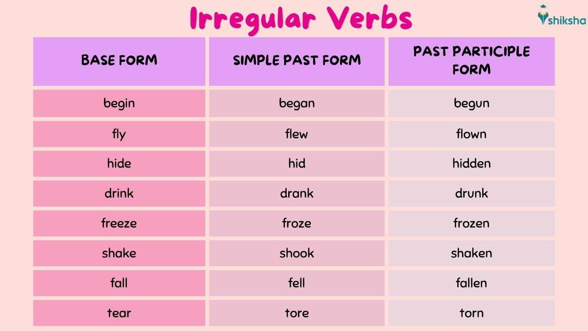 Irregular Verbs in English: List, Meaning, Rules, Examples, and Practice Exercises with Answers