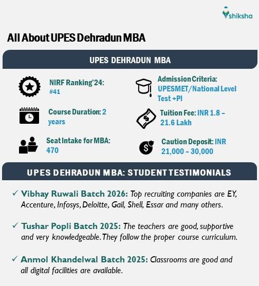 MBA at UPES Dehradun: Fees, Eligibility, Admission 2025, Placements ...
