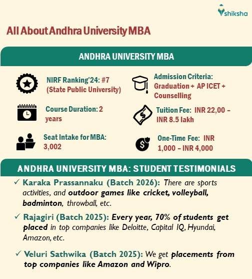 MBA at Andhra University: Cutoff, Placements, Admission 2025, Reviews