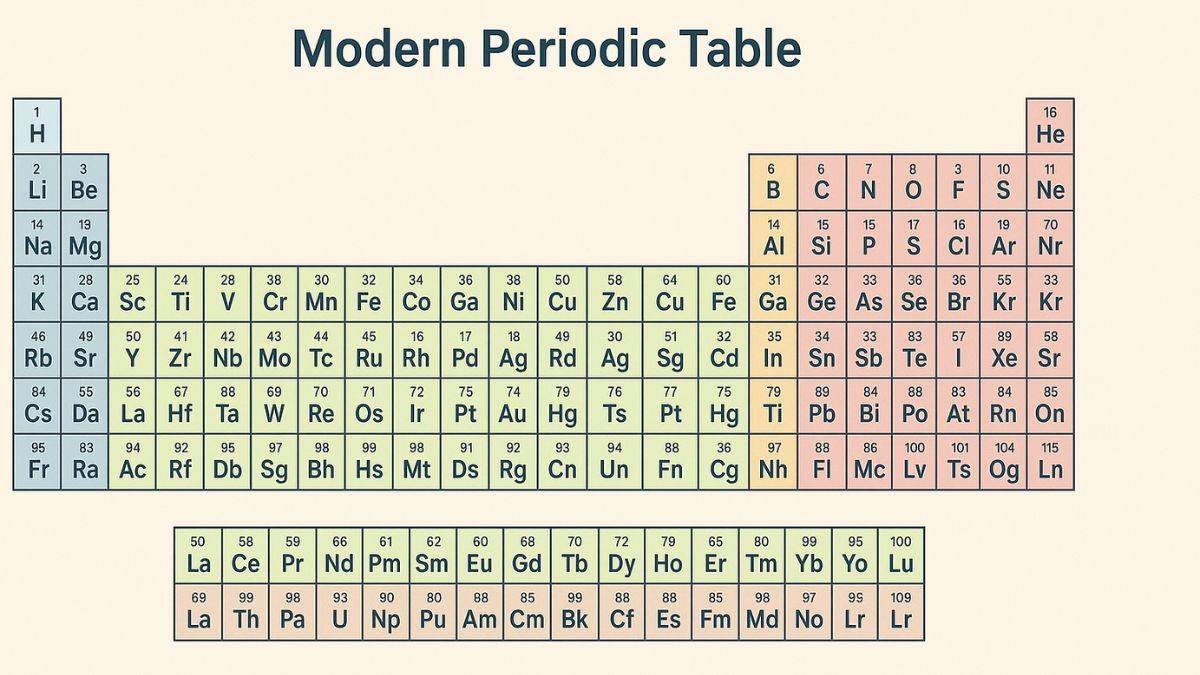 Why do we need to classify elements? Definition, Chemical Properties ...
