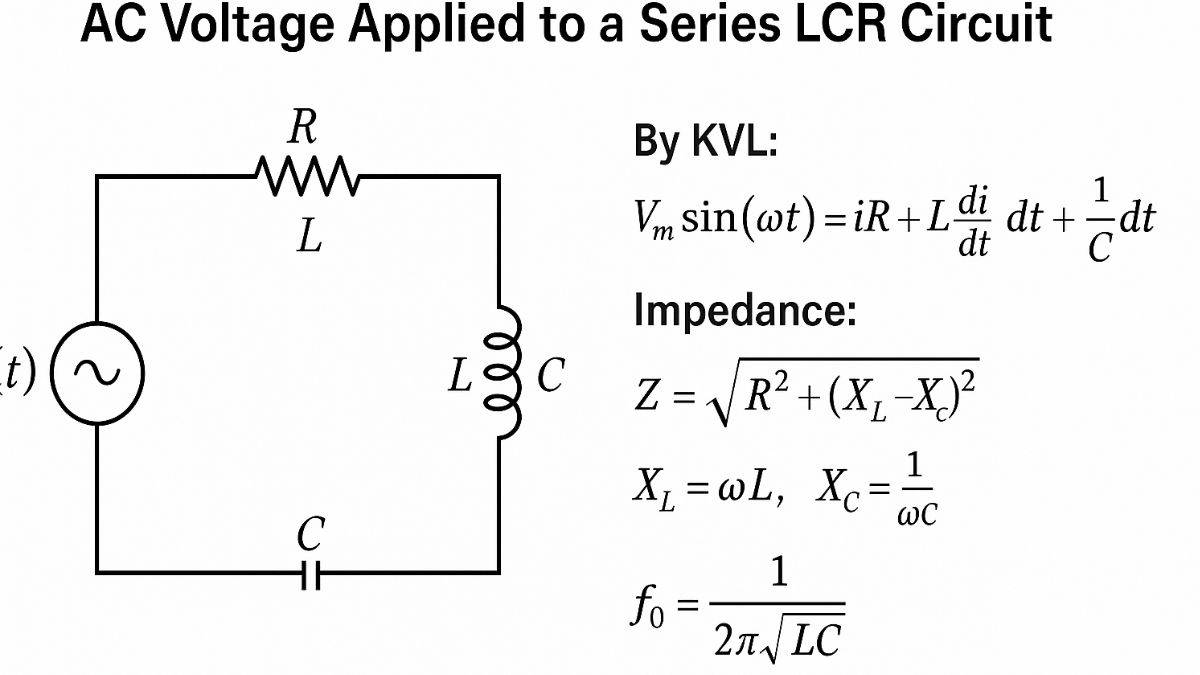 AC Voltage applied to a Series LCR Circuit: Definition, Working Principle, Formula, Applications ...