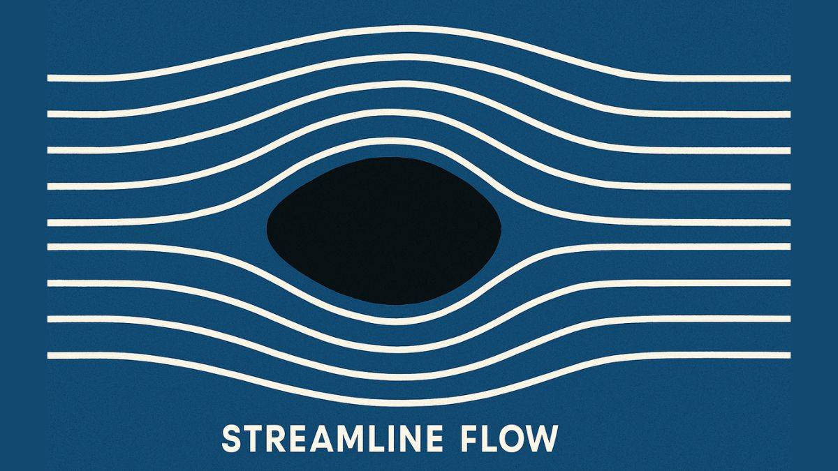 Streamline Flow: Definition, Working Principle, Formula, Applications ...