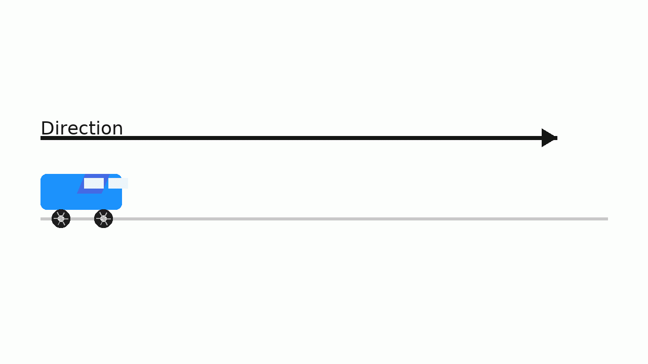Class 11 Physics Motion in A Straight Line Notes