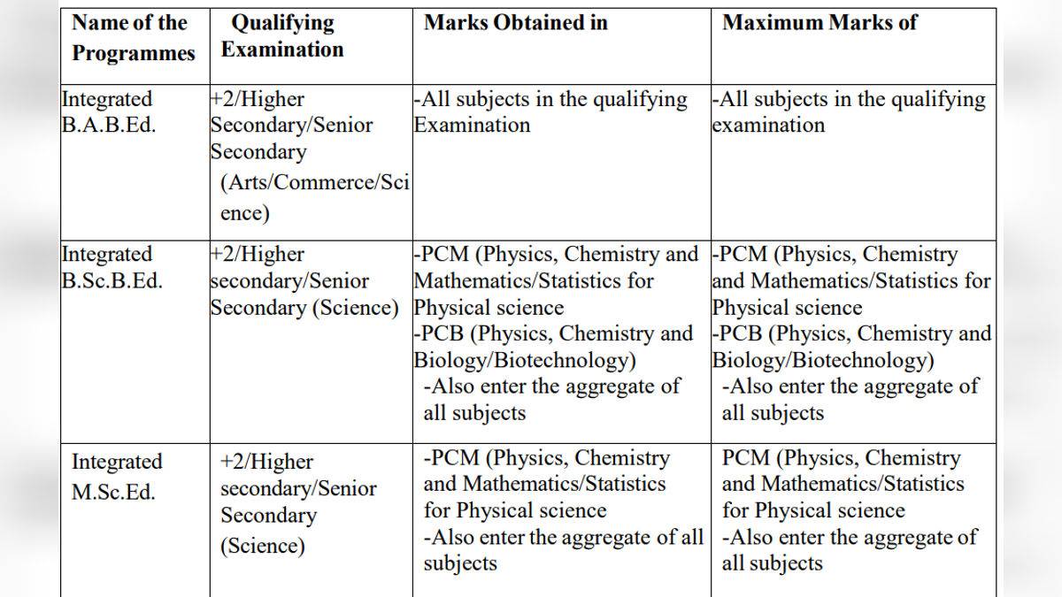 RIE CEE 2025: Result (OUT), Counselling Dates, Registration, Syllabus ...