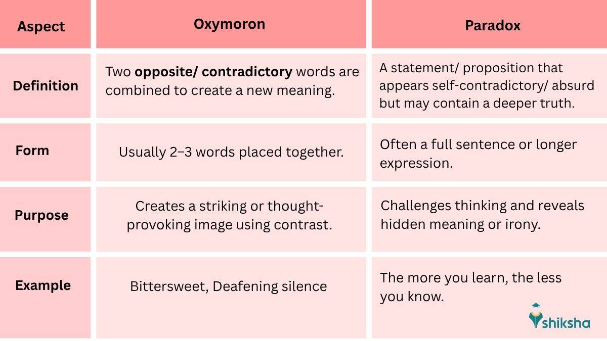 Oxymoron: Definition, Examples, List of Popular Oxymorons
