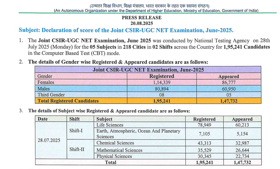 CSIR NET June Scorecard 2025 Released @csirnet.nta.ac.in: Check details here