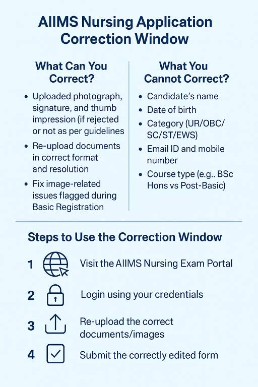 AIIMS BSc Nursing Application Form 2026: Registration Last Date, Exam ...