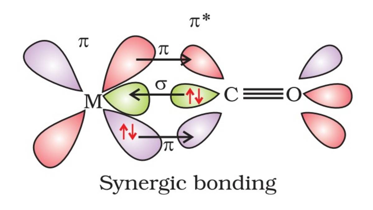 Bonding in Metal Carbonyls: Synergic Bonding, Examples, Structure and More