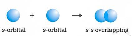 Valence Bond Theory (VBT): Orbital Overlap, Hybridization and More