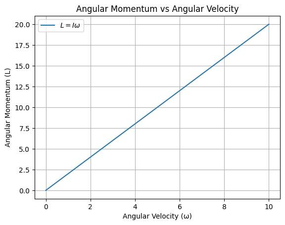 What is Angular Momentum of Rotation About a Fixed Axis: Get a Complete Overview