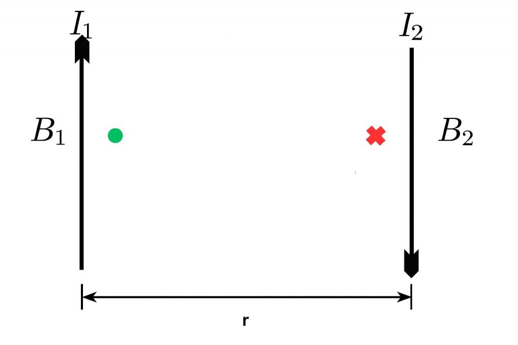 Force Between Two Parallel Current Carrying Conductor: Magnetic Force ...