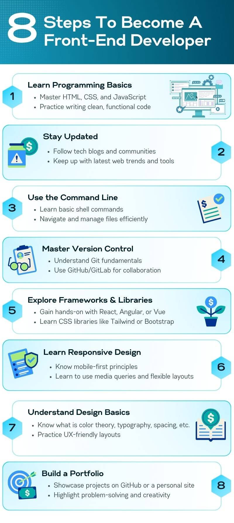 How To Become A Front-End Developer