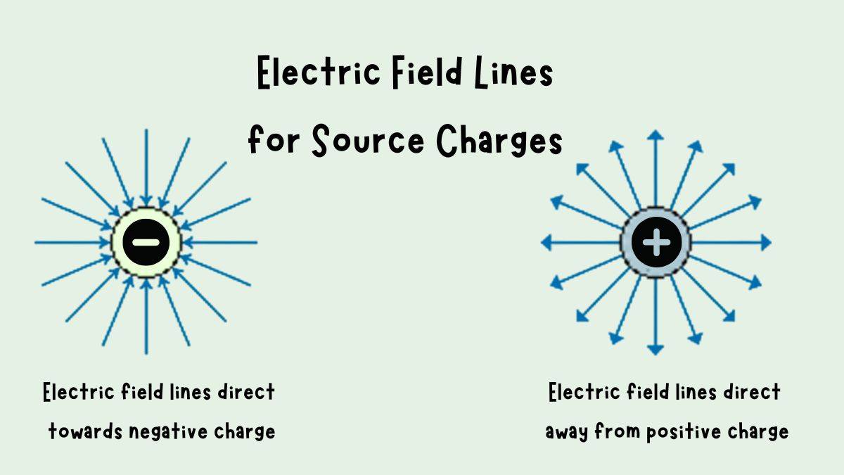 Electric Field Lines: Learn In-Depth for Class 12
