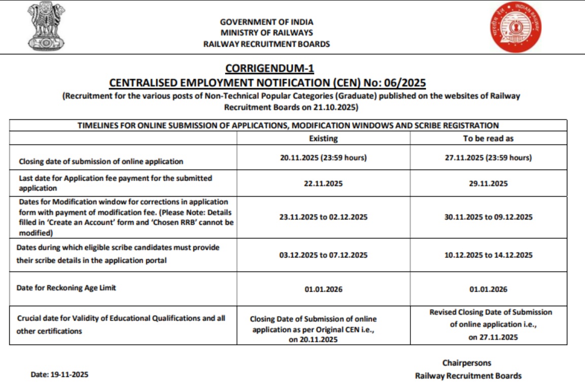 RRB NTPC UG Application Form 2025 (Extended) Live- Last Date Today to ...