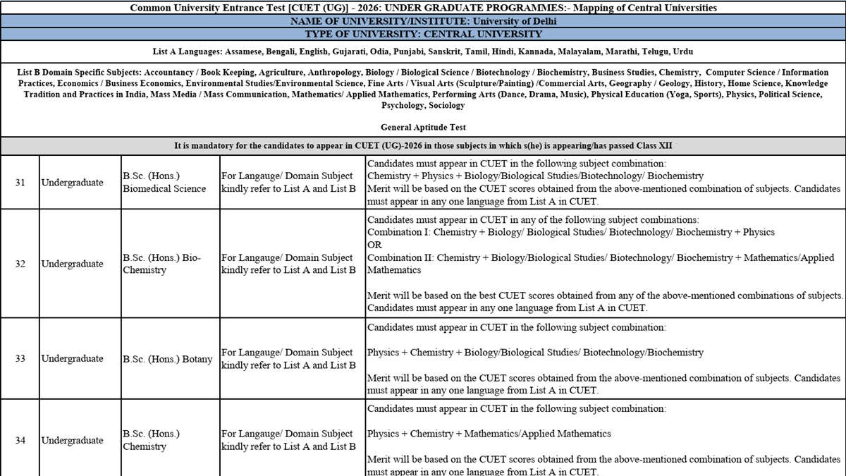 CUET Registration 2026 Underway; Why Subject Combination is Important ...