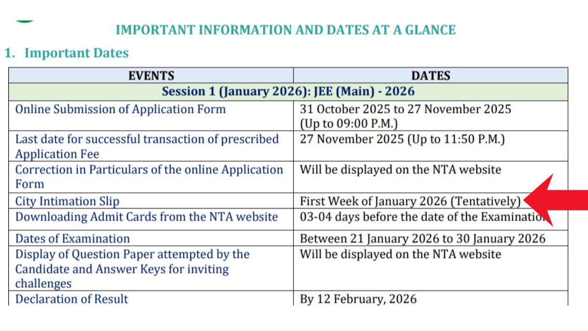 JEE Main 2026 City Intimation Slip Live: NTA Exam Date & Centre ...