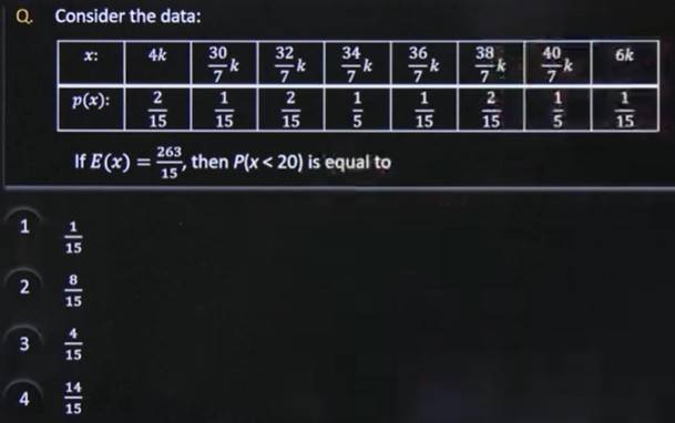 JEE Main 2026 January 28 Shift 2 Question Paper (OUT) Answer Key ...