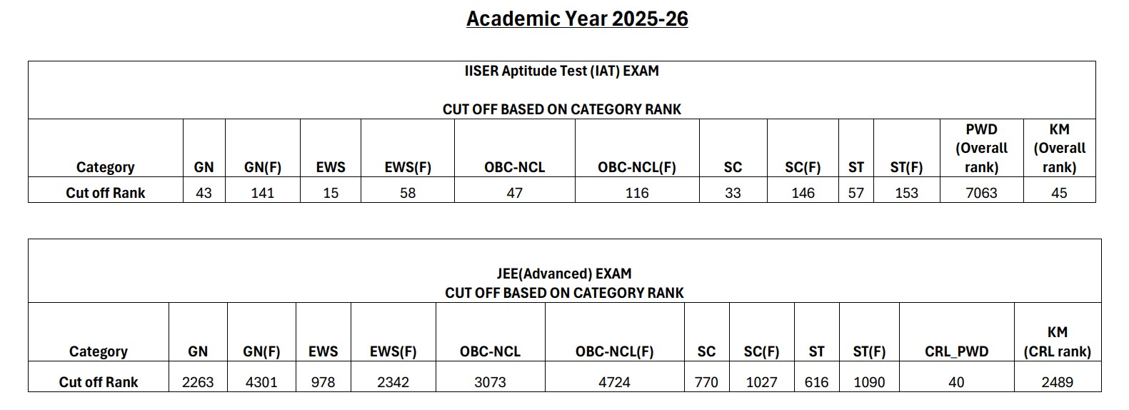 JEE Advanced Response Sheet 2026 (OUT) Live - Candidate Portal Link at ...