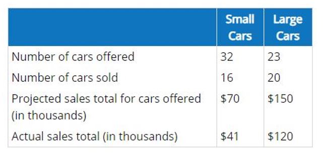 GRE Quant Practice Test and Sample Papers : Download GRE Quant ...
