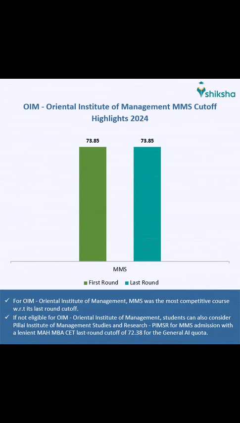 OIM - Oriental Institute of Management Fees 2025: Admission, Hostel ...