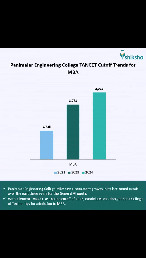 Panimalar Engineering College, Chennai Placement - Average & Highest ...