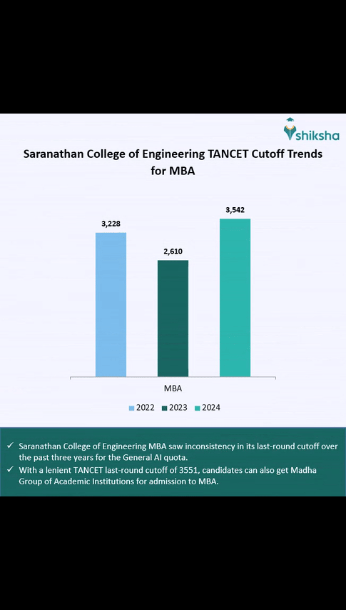 Saranathan College of Engineering, Tiruchirappalli Admission 2025 ...