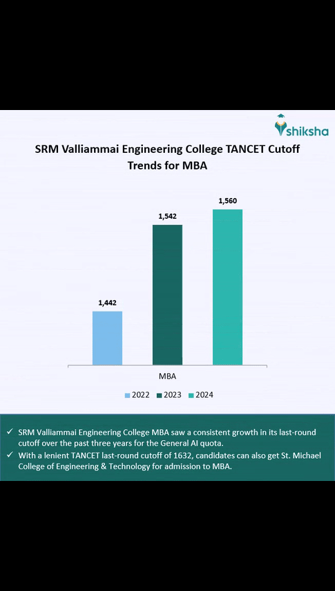 SRM Valliammai Engineering College Ranking 2024: Outlook