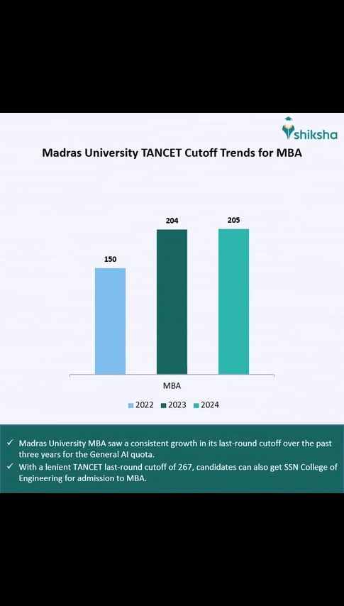 Madras University Course Admissions 2025: Fees, Eligibility ...