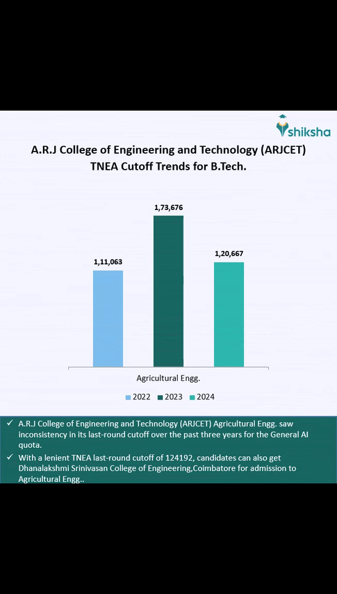 A.R.J College of Engineering and Technology (ARJCET) Fees 2025 ...