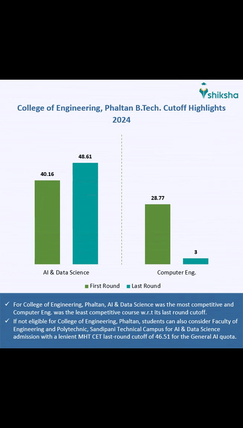 College of Engineering, Phaltan Cutoff 2024 (Out): Check MHT CET Cutoff ...