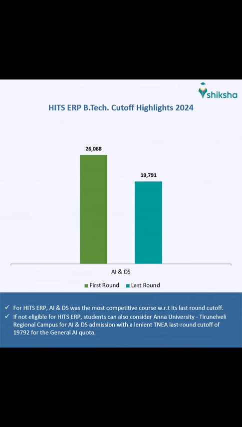 Hindustan Institute of Technology & Science Admissions 2025 (Open ...