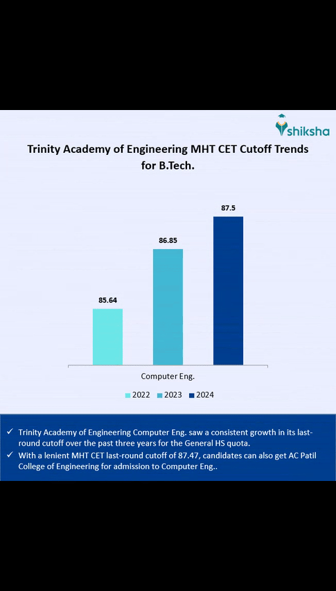 Trinity Academy of Engineering Fees 2025: Admission, Hostel & all ...