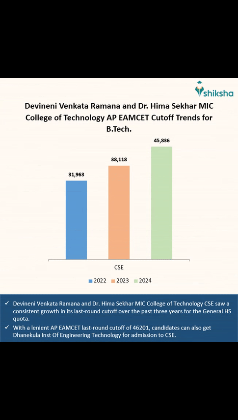 MIC COLLEGE Fees 2025: Admission, Hostel & all Courses Fee Structure