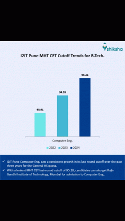 I2IT Pune Cutoff 2024 (Out): Check MHT CET Cutoff Ranks & Trends