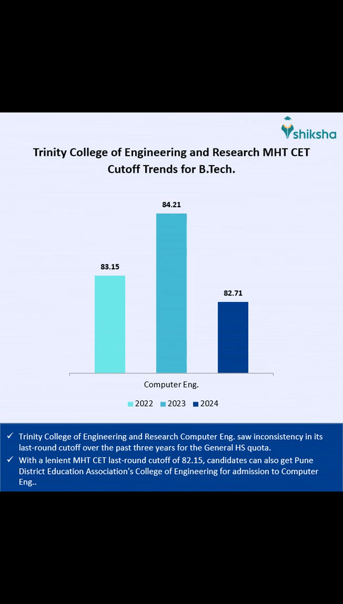 TCOER Fees 2025: Admission, Hostel & all Courses Fee Structure